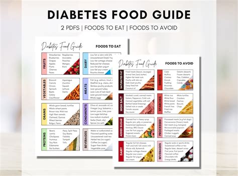 Diabetes Food List Diabetic Diet Sheet Meal Planning Grocery List