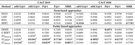 Table 1 From Conversational Search With Random Walks Over Entity Graphs Semantic Scholar