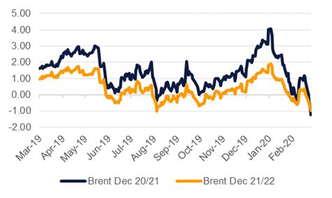 Opec Decision Time Emirates Nbd Research
