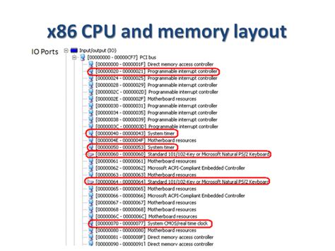 BIOS Bootloader PC Firmare Embedded System X86 IO Port Ranges
