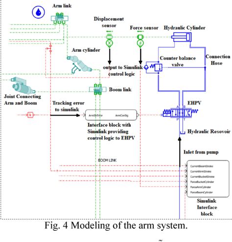 Figure 3 From Development Of An Integrated Tracking Control Algorithm