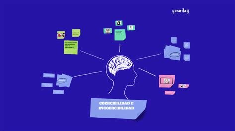 Coercibilidad E Icoercibilidad By Yonnilay De La Cruz Hernandez On Prezi