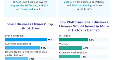 Social Media Marketing How Us Small Business Owners Feel About A