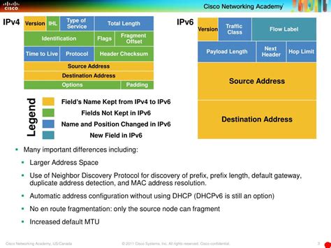 Ppt Introduction To Routing Ipv6 Rick Graziani Computer Networking