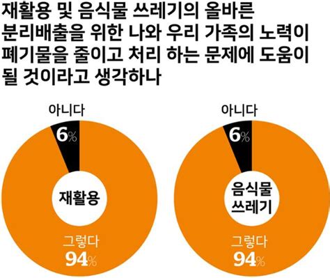 쓰레기 종량제 26년째아직도 분리수거함 앞에만 서면 갸우뚱 한국일보