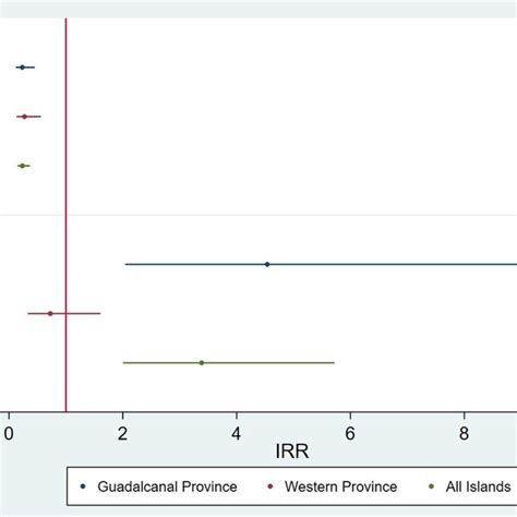Map With Level Of Neighborhood Gentrification New York City Download Scientific Diagram