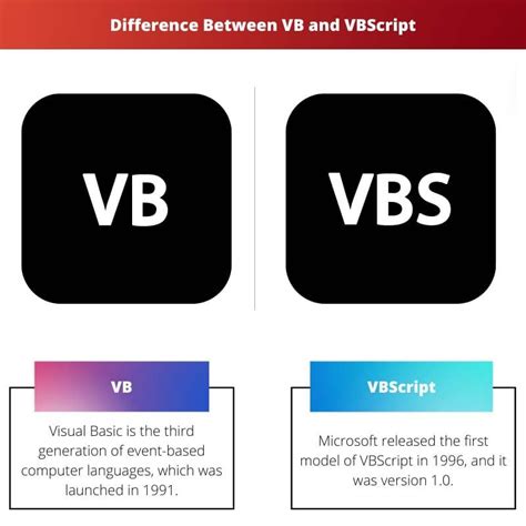 Vb Vs Vbscript Difference And Comparison