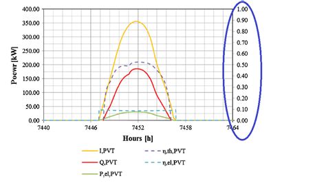 Plotting Yz Axis On Same X Axis Ni Community
