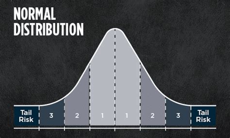 What Are Tail Risks Apmex