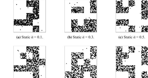 Equilibrium Distribution At T 40 Of Agents For The Static And Download Scientific Diagram