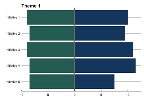 r how to remove extra space in plot stack overflow