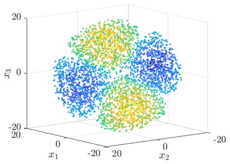 Numerically Computed Eigenfunctions Of The Schrödinger Equation