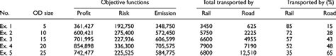 Characteristics Of Numerical Examples Download Scientific Diagram