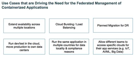 Top 5 Most Exciting Dockercon 2018 Announcements Collabnix