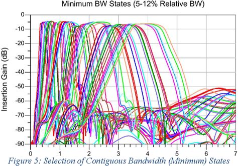 Figure 1 From Multi Octave Reconfigurable Bandpass Filters Semantic Scholar