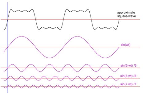 Additive Synthesis The Basics And Top 5 Additive Synths