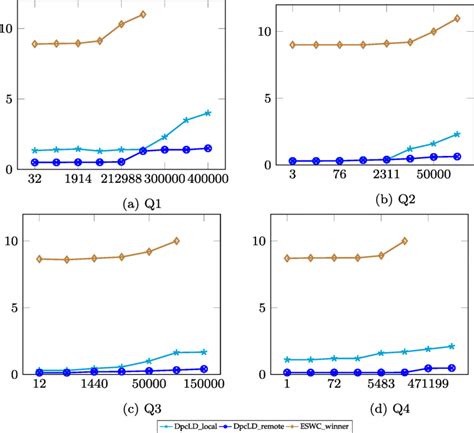 Evaluation Datasets Memory Consumption Per Query With Different K