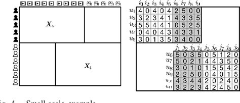 Figure 1 From A Cross Domain Recommender System With Kernel Induced Knowledge Transfer For