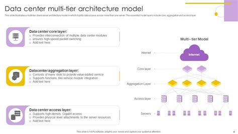 Top Data Center Ppt PowerPoint Presentation Templates In
