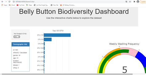 Github Mhashem19plotlybuttonbiodiversitydatasetvisualization