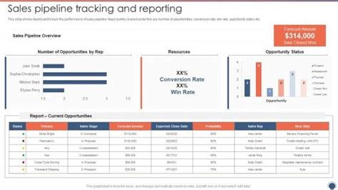 Sales Pipeline Report Sales Process Management To Boost Business