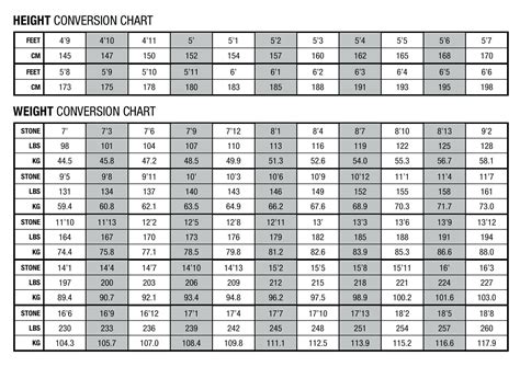 Weightlifting Conversion Chart Max