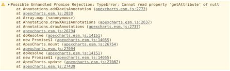 Barchart X Annotations Are Not Displayed · Issue 401 · Apexchartsapexchartsjs · Github