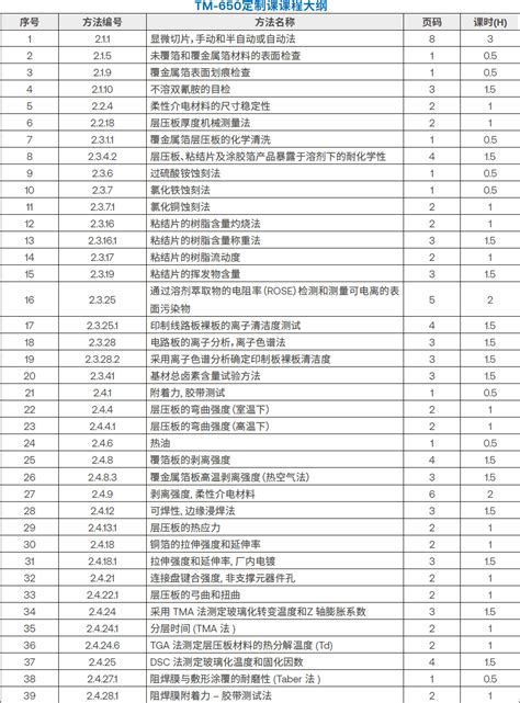 Ipc Tm 650测试方法定制课 Ipc中国官网