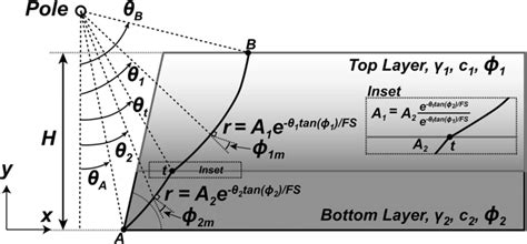 Schematic Convention And Notation Of Geometry Used Download