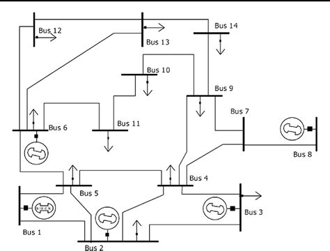 Figure 1 From Optimal Pmu Placement Using Topology Transformation Method In Power Systems