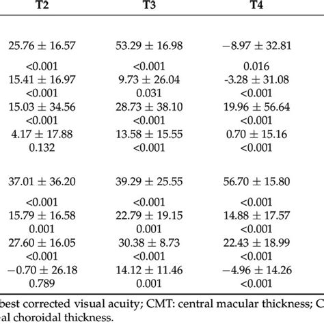 Mean And Standard Deviation Of The Percentage Variation From Baseline Download Scientific