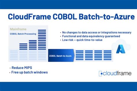 Gregory Saxton On Linkedin Mainframemodernization Cobol Azure