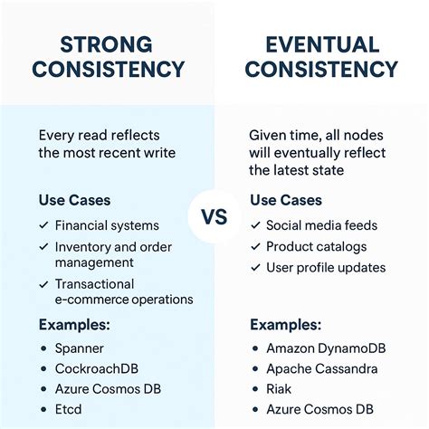 distributedsystems databases systemdesign consistencymodels