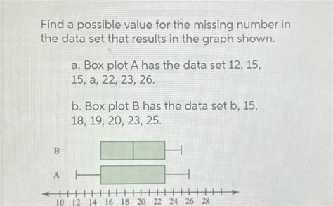 Solved Find A Possible Value For The Missing Number In The Chegg Com