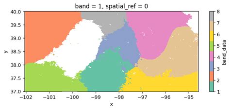 Pynotes Gee 13 Unsupervised Classification