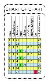 TECHknitting Charting Charts A New Way To Keep Track Of Knitting Lace