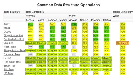 Demystifying Time Complexity And Big O Notation