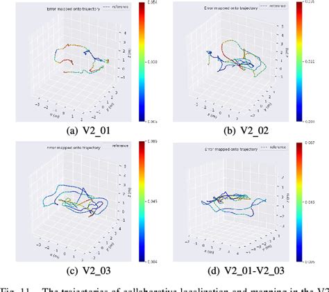 Figure 11 From Edge Assisted Multi Robot Visual Inertial Slam With Efficient Communication