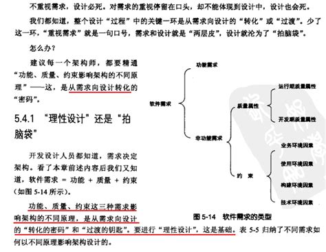 [架构之路 95]：《软件架构设计：程序员向架构师转型必备》 5 需求分析之需求列表（功能需求、质量需求、约束条件） csdn博客