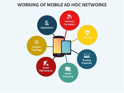 Pyndertech On Linkedin Manet Mobileadhocnetworks Wirelesstechnology