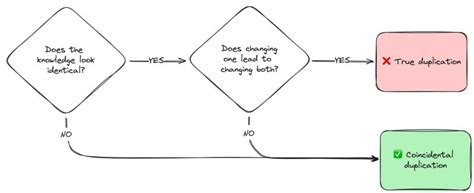 Jacob Bennett On Linkedin When It Comes To Dry Software Youve Got To Be Careful About Removing