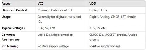 What Is The Difference Between Vcc And Vdd In Microcontroller Pins