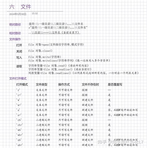 Python基础知识点总结期末专用 知乎