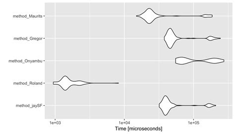 Square To Diagonal Matrix In R Stack Overflow