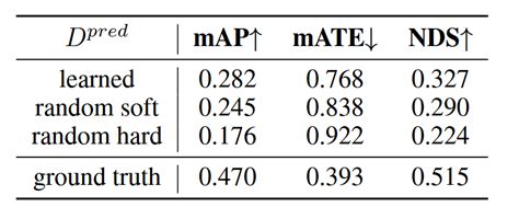 bevdepth acquisition of reliable depth for multi view 3d object detection bevdepth深度标签 csdn博客