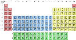 Column Groups And Row Groups Wikipedia