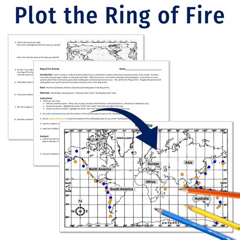 Plate Tectonics Activities Bundle Flying Colors Science