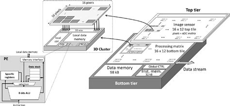 Figure 1 From End To End Implementation Of A Convolutional Neural