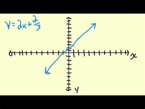 How To Graph Point Slope Form Fractions