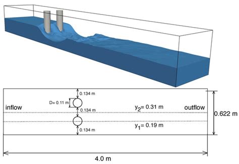 Water Special Issue Advances In Hydraulics And Hydroinformatics